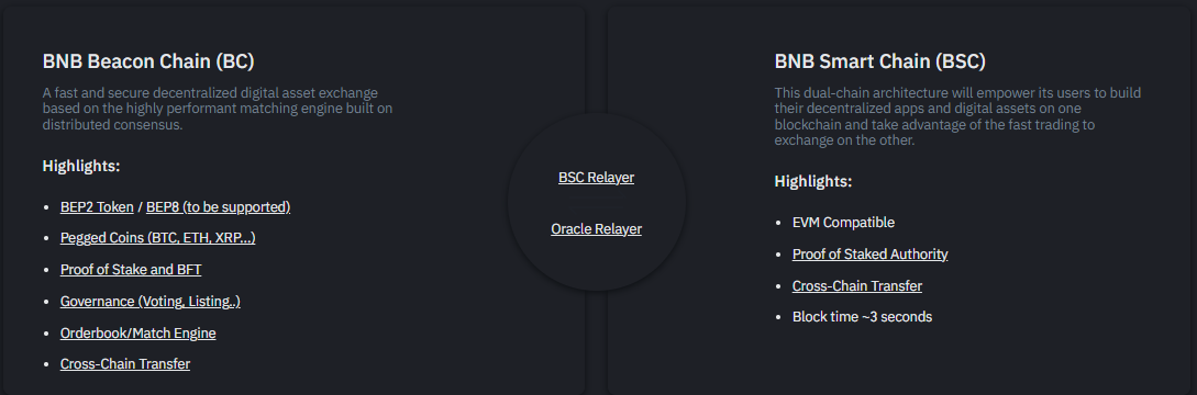 BNB Smart Chain: A Parallel BNB Chain to Enable Smart Contracts